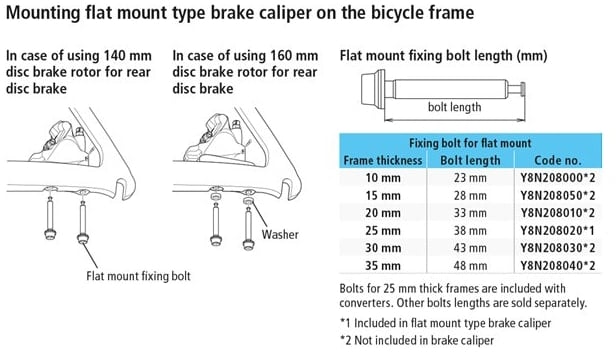 Shimano Flat mount calliper to flat mount frame fixing bolt C for 20mm ...
